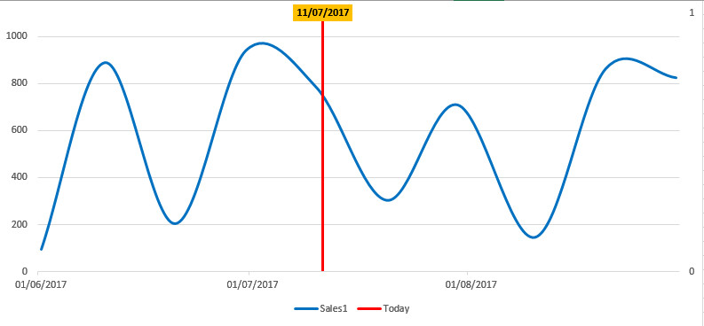 How to create timeline project with vertical today marker (2010, 2013 ...