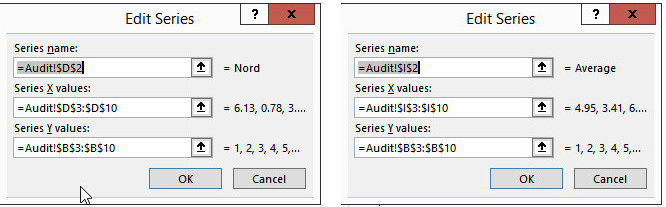 How to create timeline project with vertical today marker (2010, 2013 ...