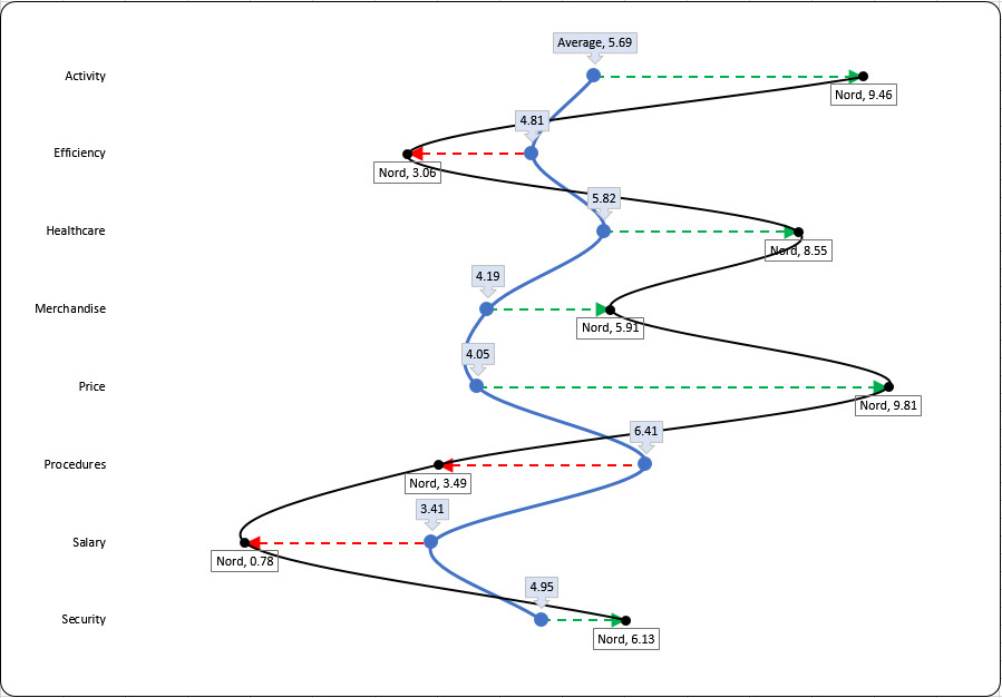 How to create timeline project with vertical today marker (2010, 2013 ...