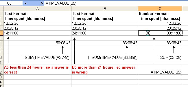 Adding Text Values Representing Time