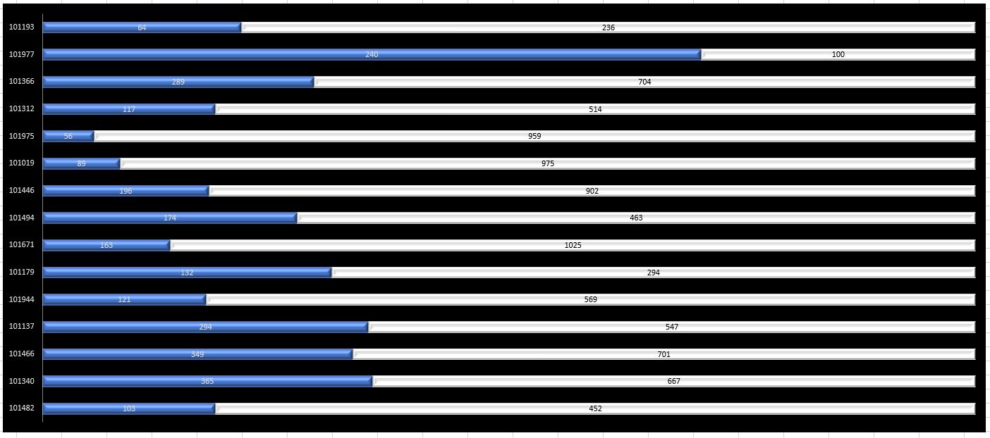 Display chart on userform