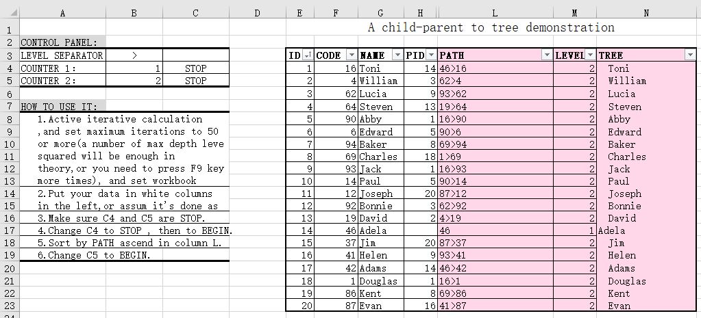 A child-parent to tree demonstration (no VBA or other programming used ...