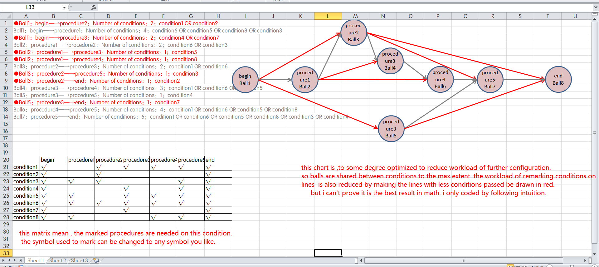 generate a approval flow chart from a matrix (only as a reference for ...