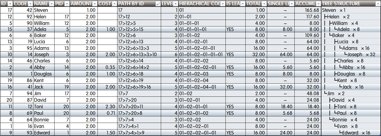 A child-parent to tree demonstration (no VBA or other programming used ...